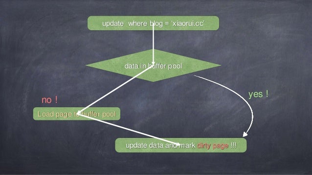分析mysql acid 设计实现