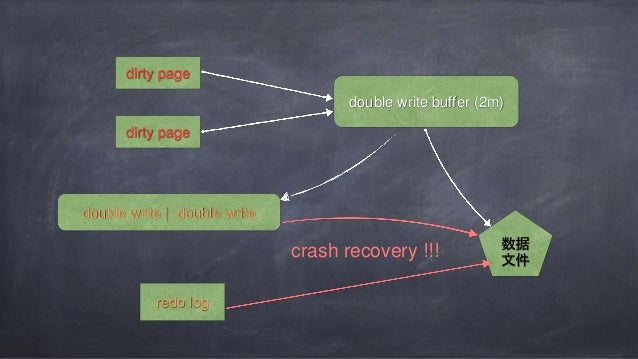 分析mysql Acid 设计实现 