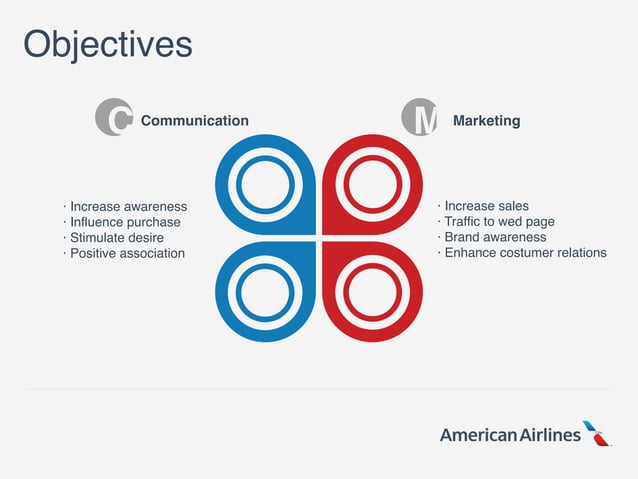 American Airlines | PPT