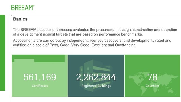 BREEAM and Home Quality Mark | PPT