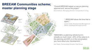 BREEAM and Home Quality Mark | PPT