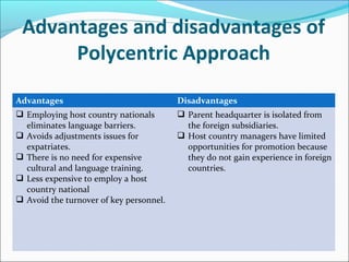 International HRM – Staffing Approaches | PPT