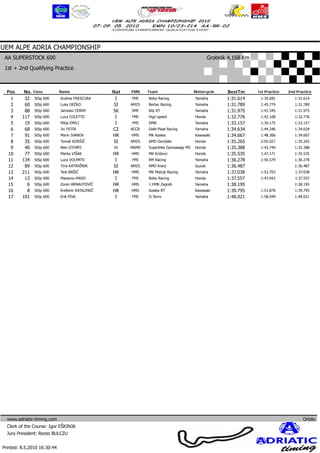 Aa 2-sst600 | PDF | Motorcycle Sports | Auto Racing