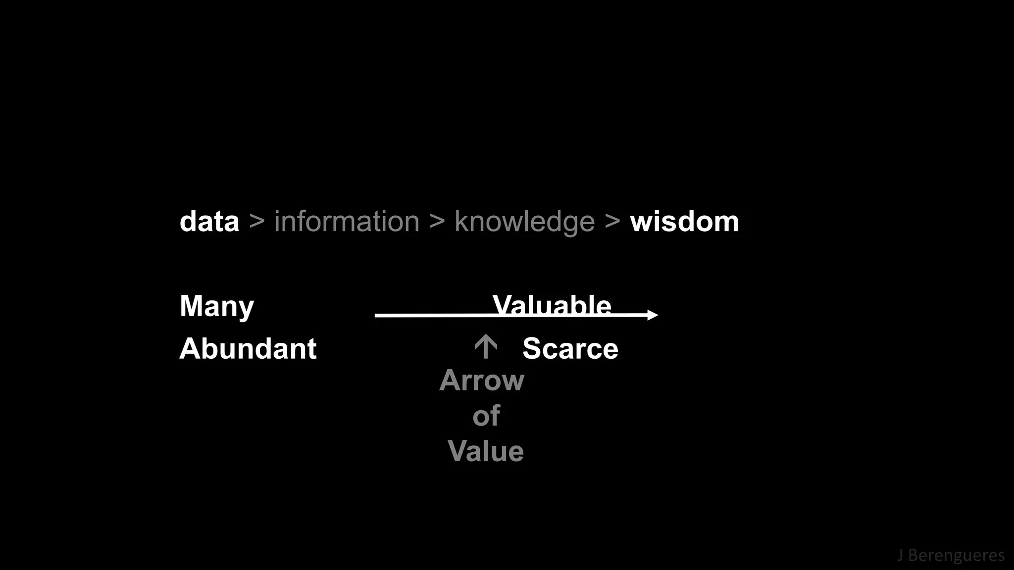 The SIX RULES OF DATA VISUALIZATION | PPT