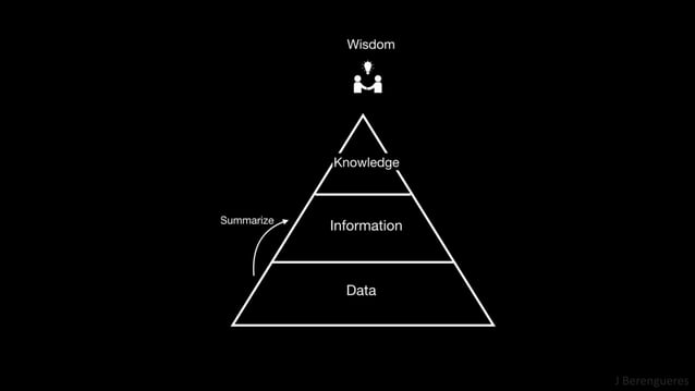 The SIX RULES OF DATA VISUALIZATION | PPT