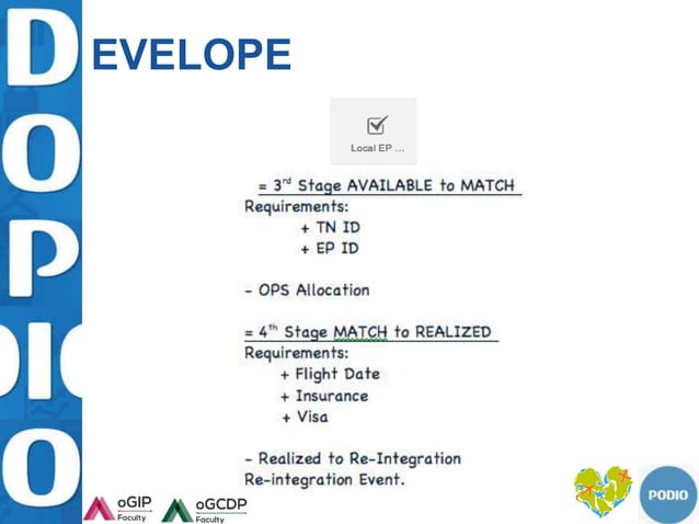 AIESEC Acadmy | PODIO Basics (OGX) | PPSX