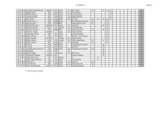 AARR points after Grobnik race | PPT