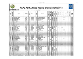 AARR points after Grobnik race | PPT