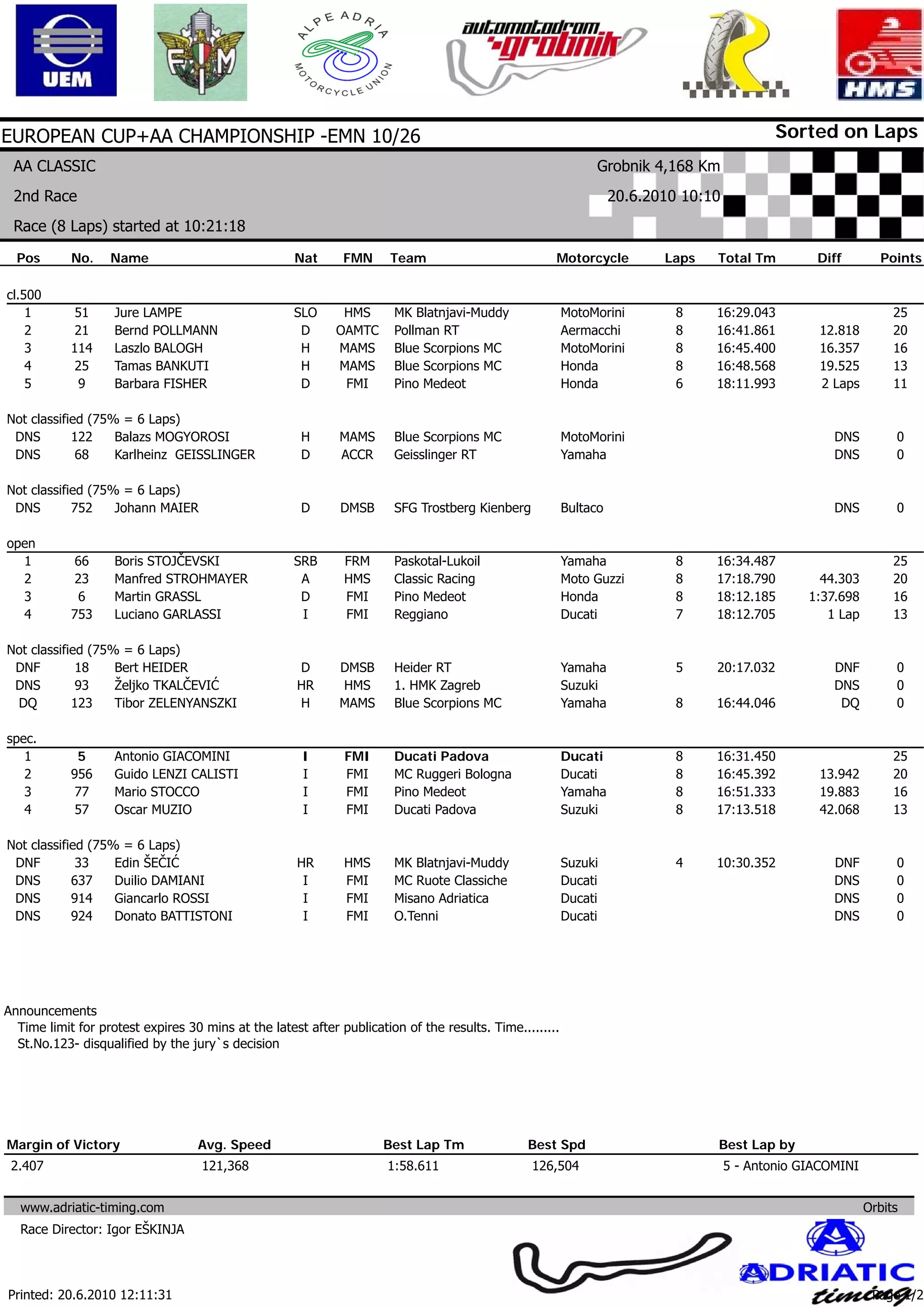Aa classic-results-2010 | PDF