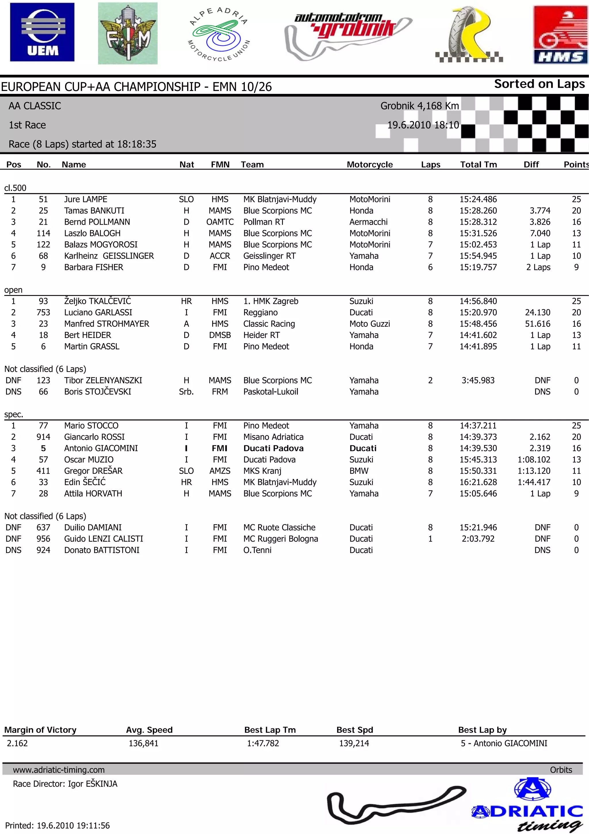 Aa classic-results-2010 | PDF
