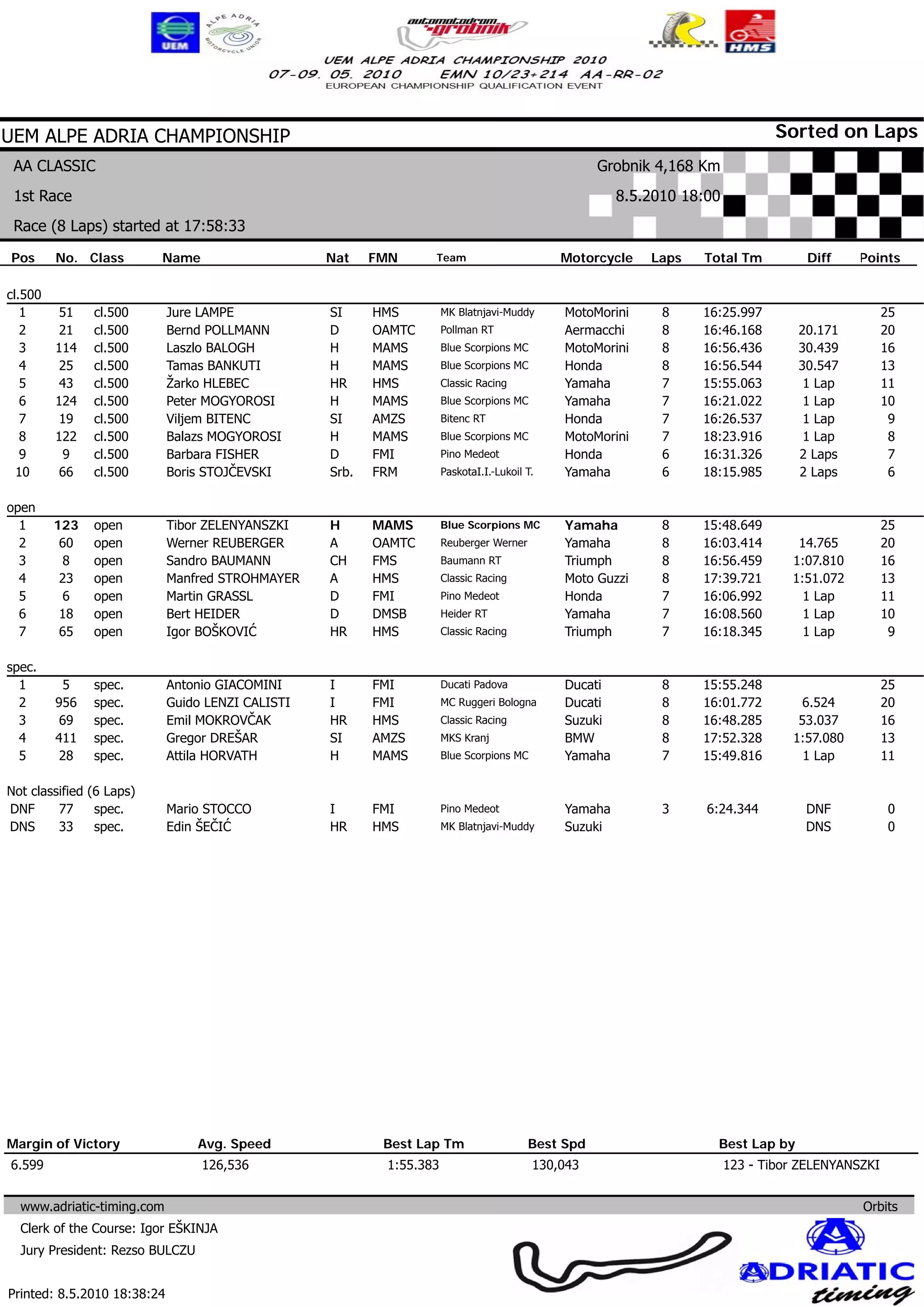 Aa classic-results-2010 | PDF