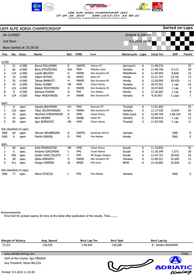 Aa classic-results-2010 | PDF