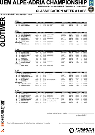 Aa classic-results-2010 | PDF