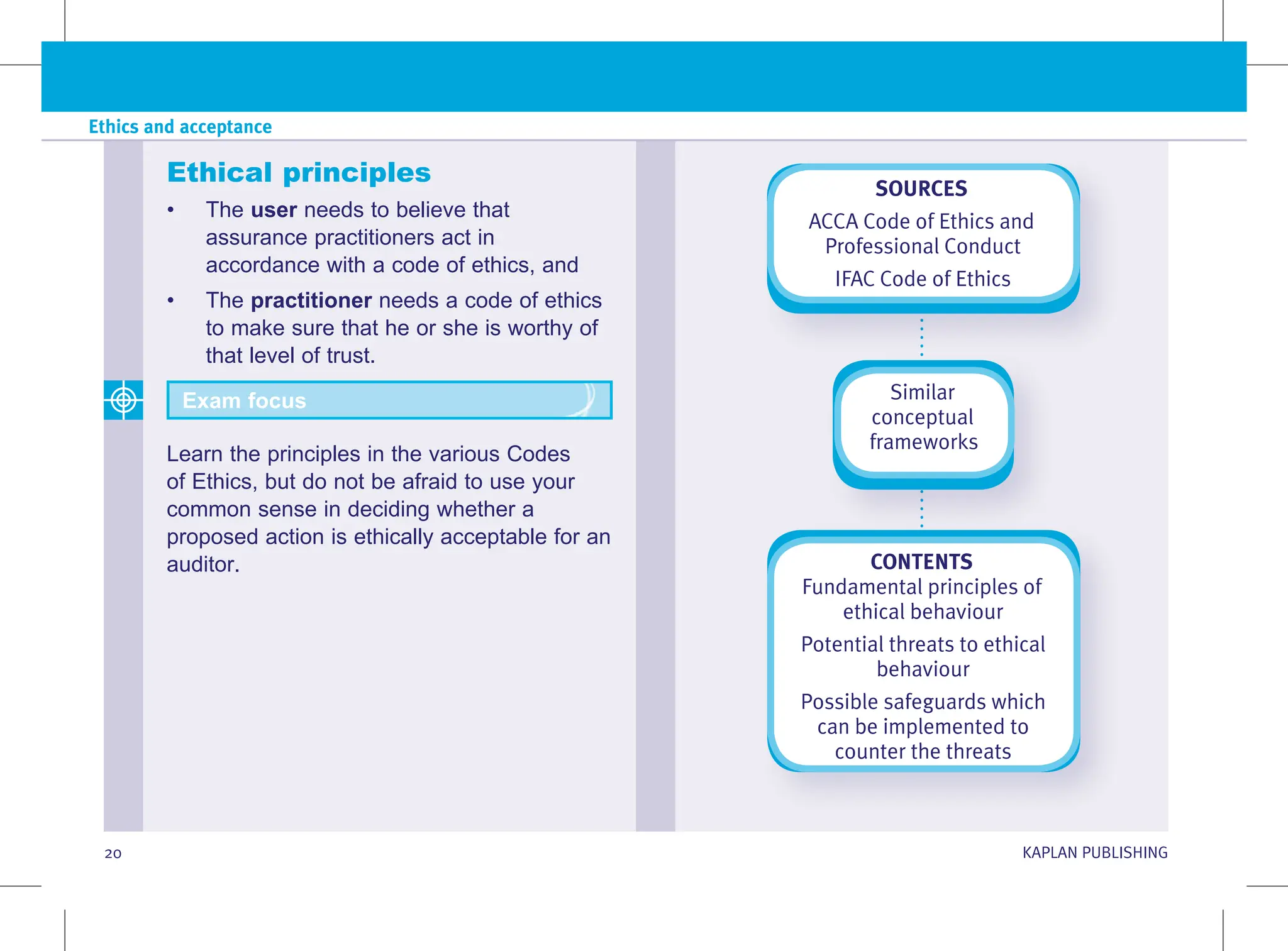ACCA Kaplan(ISDC) AA-F8 Pocket Notes pdf | PDF