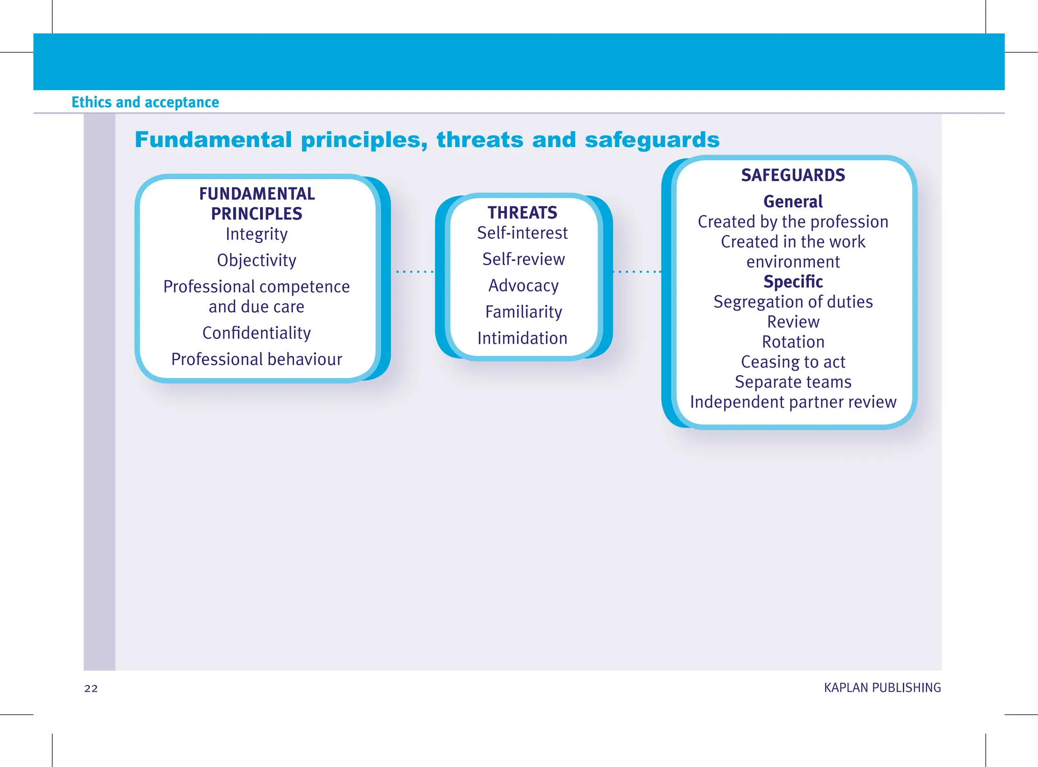ACCA Kaplan(ISDC) AA-F8 Pocket Notes pdf | PDF