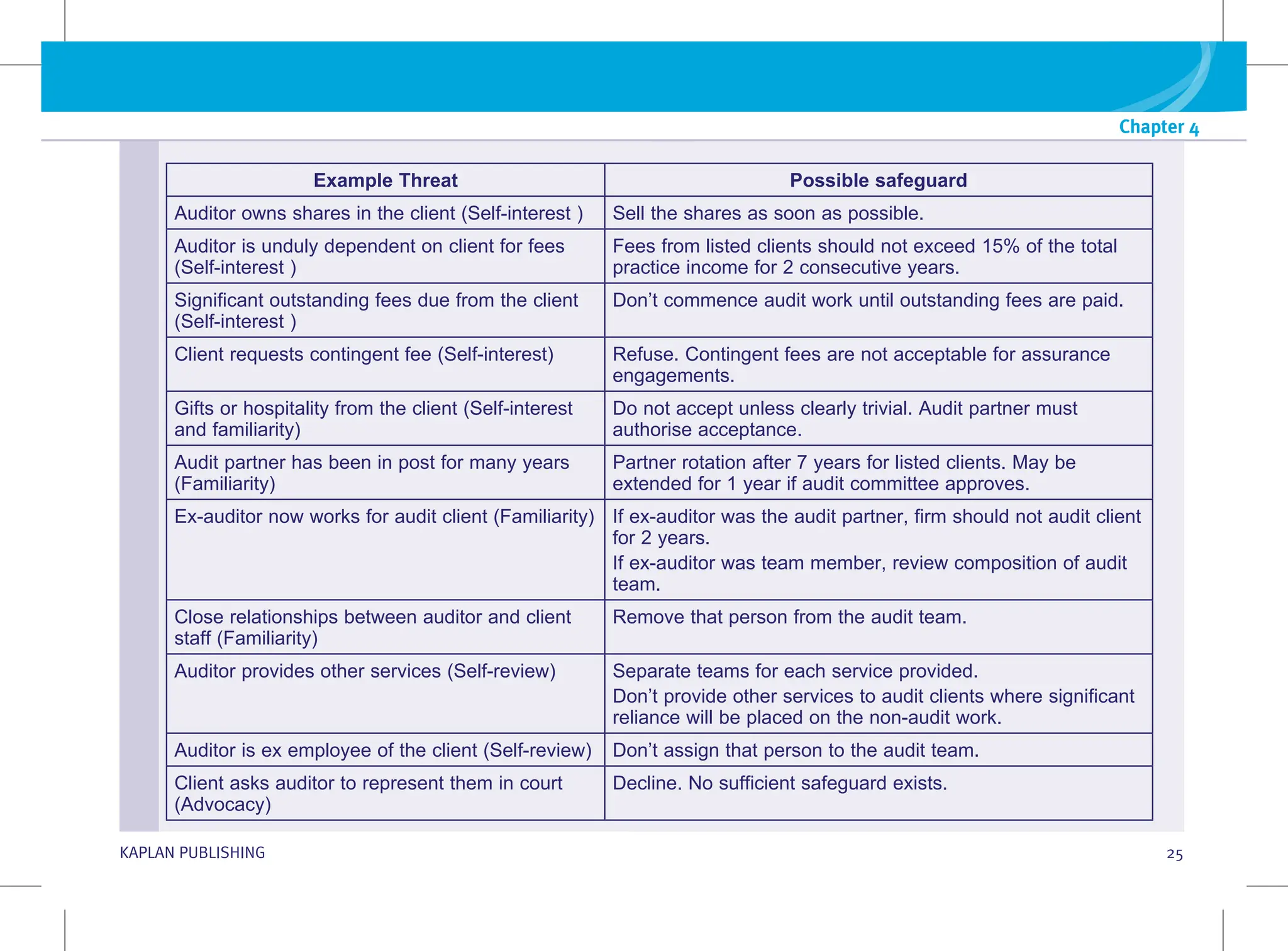 ACCA Kaplan(ISDC) AA-F8 Pocket Notes pdf | PDF