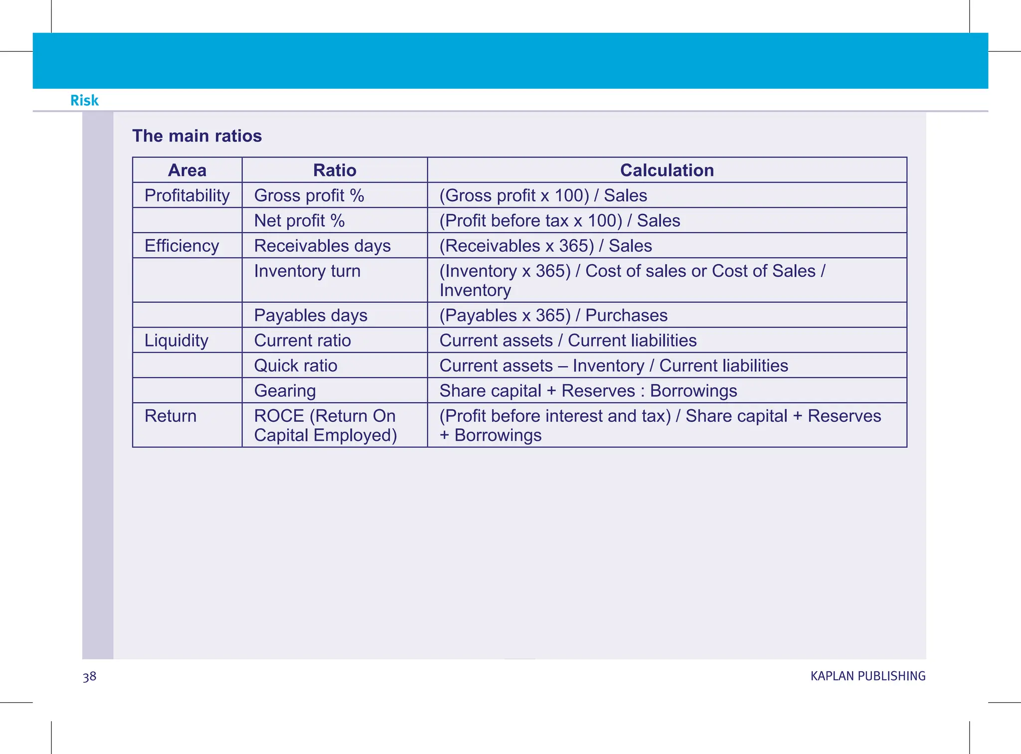 ACCA Kaplan(ISDC) AA-F8 Pocket Notes pdf | PDF