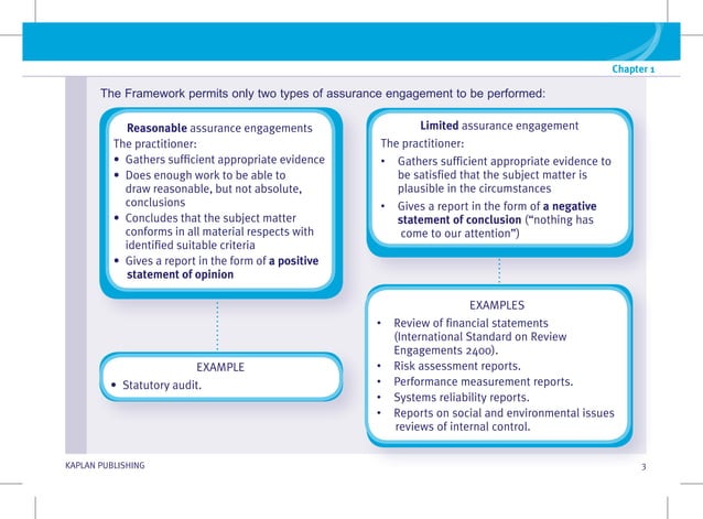 ACCA Kaplan(ISDC) AA-F8 Pocket Notes pdf | PDF | Business Accounting ...