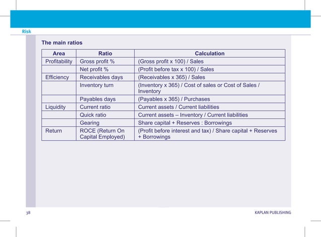 ACCA Kaplan(ISDC) AA-F8 Pocket Notes pdf | PDF | Business Accounting ...