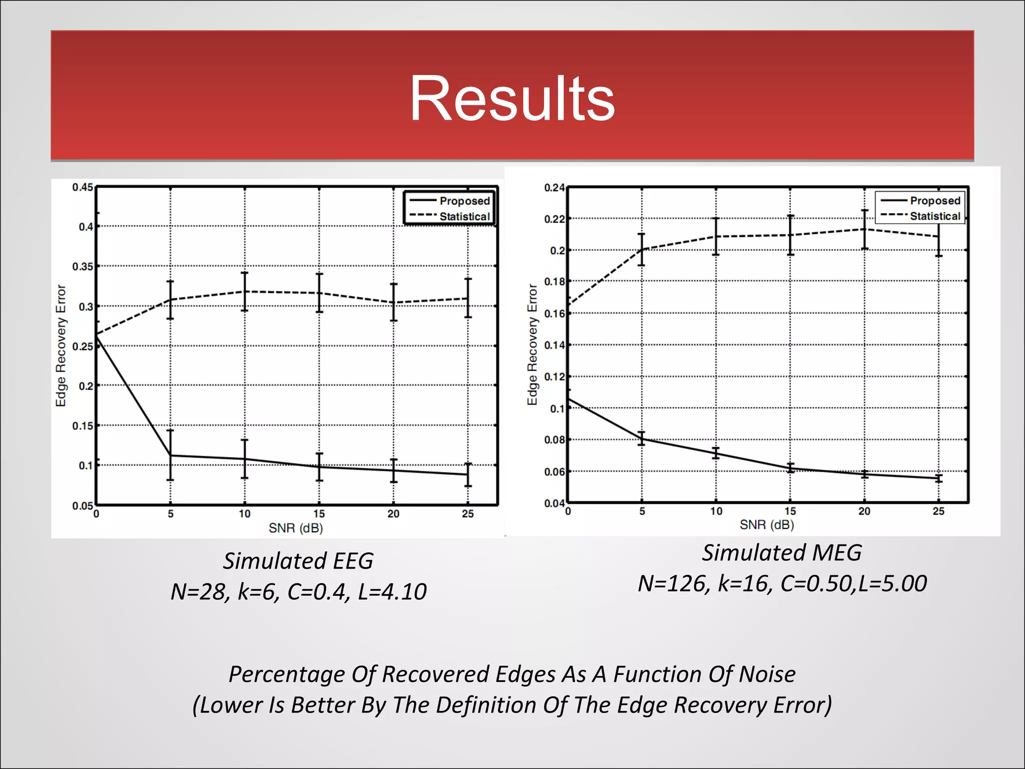ITAB2010-Thresholding Correlation Matrices | PPT