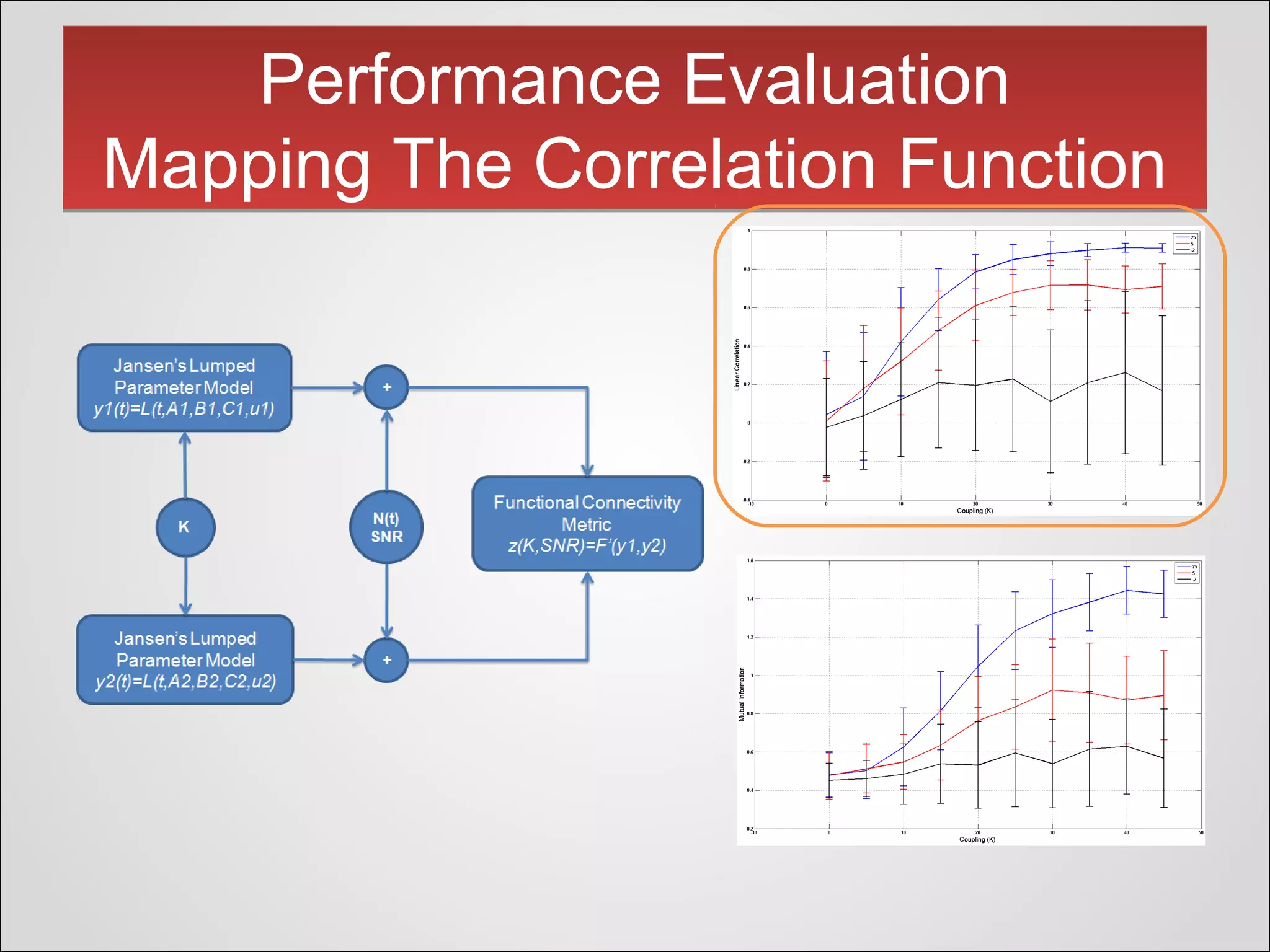 ITAB2010-Thresholding Correlation Matrices | PPT