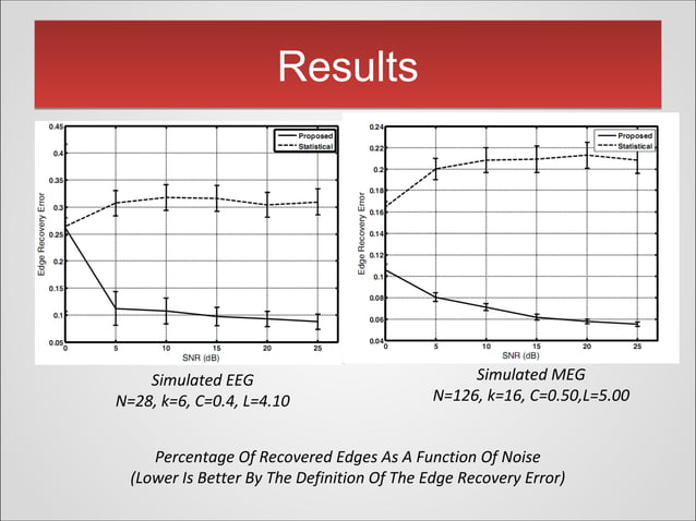 Itab2010 Thresholding Correlation Matrices Ppt