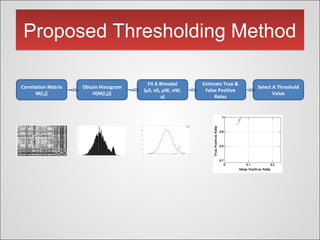 ITAB2010-Thresholding Correlation Matrices | PPT