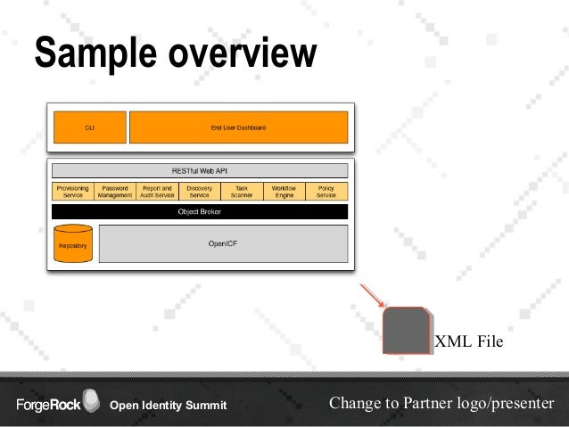 Getting Started with OpenIDM
