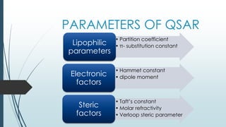 QSAR Studies presentation | PDF