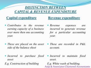 Revenue & Capital Expenses | PPSX
