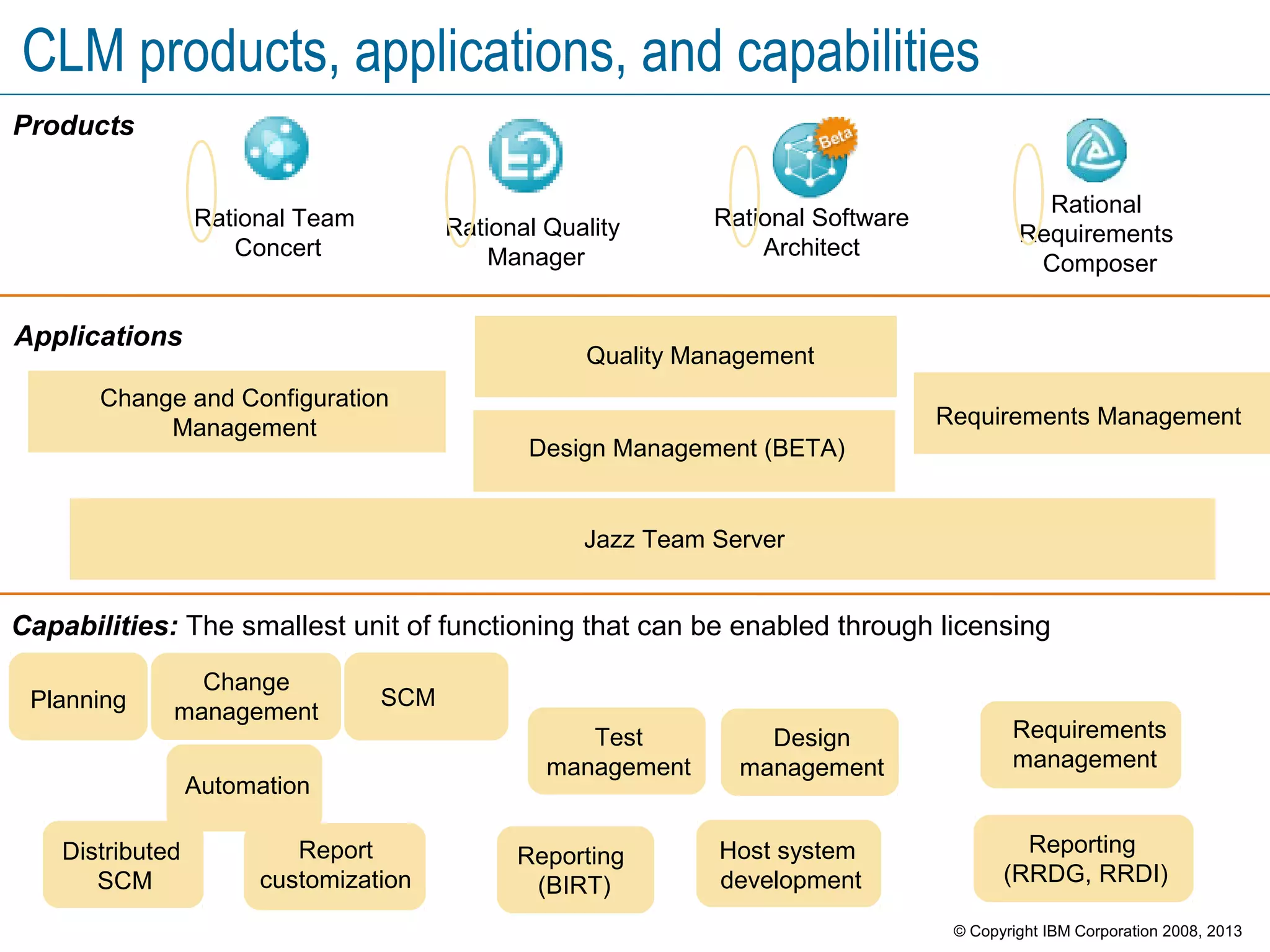 Appendix A: Introduction to Collaborative Lifecycle Management | PPT