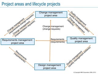 Appendix A: Introduction to Collaborative Lifecycle Management | PPT