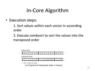 Aa sort-v4 | PPT