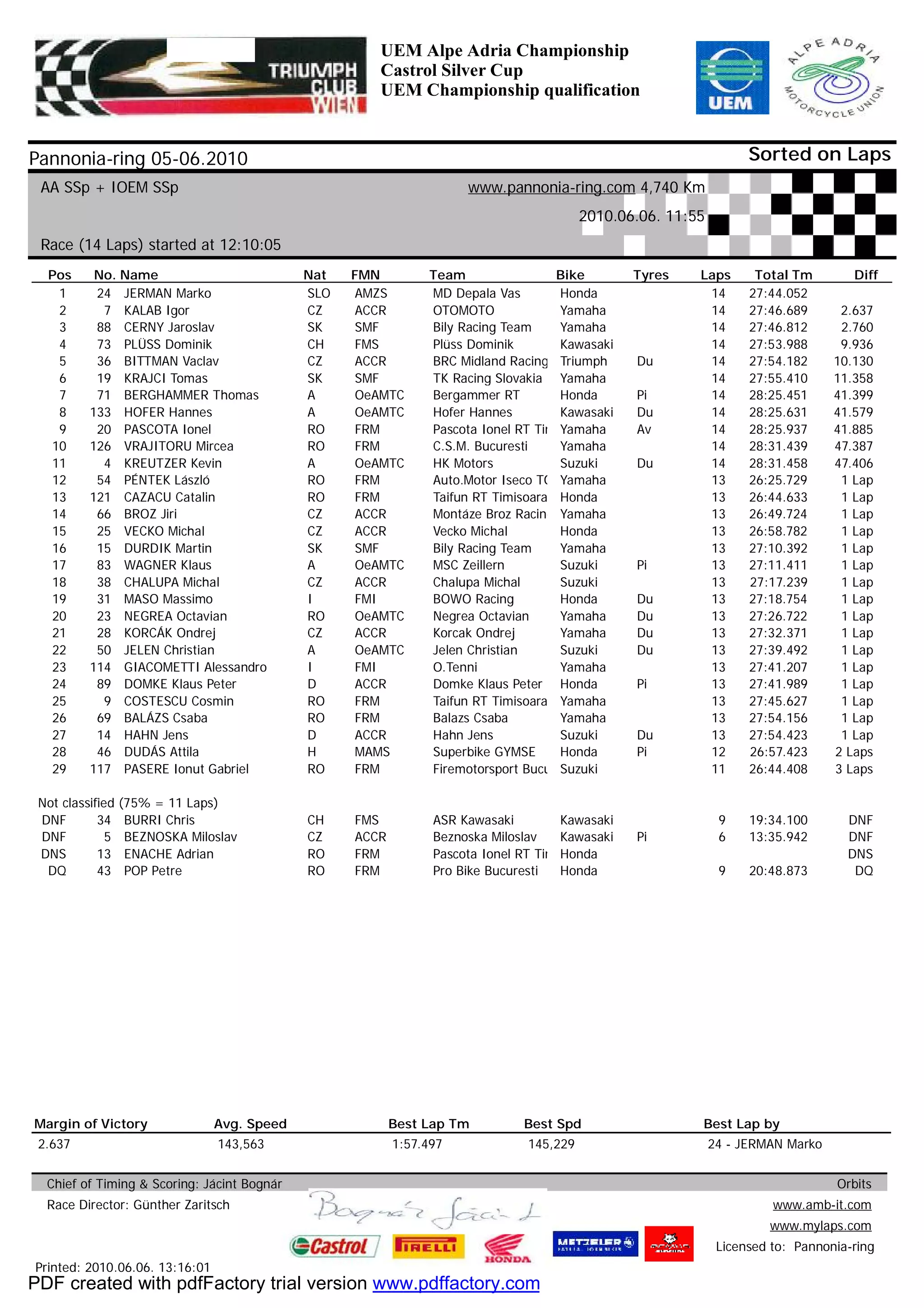 Aa s sp-results-2010 | PDF