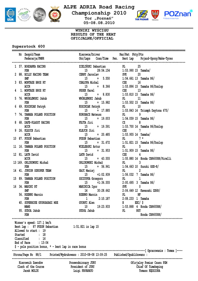 Aa s st600-results-2010 | PDF