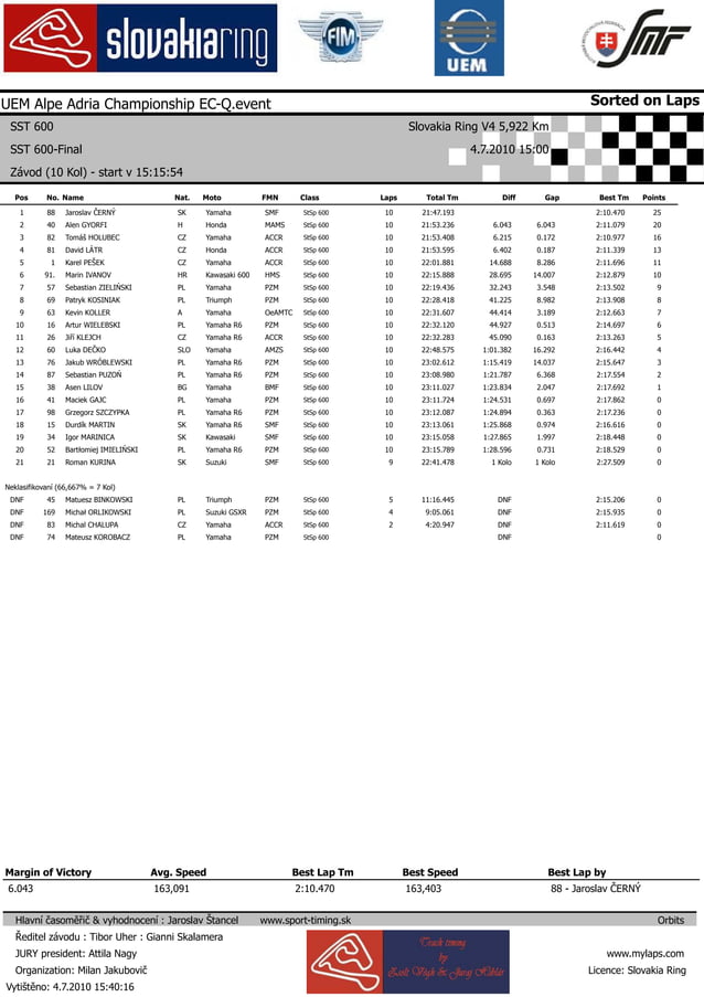 Aa s st600-results-2010 | PDF