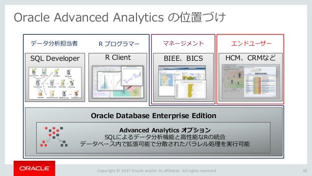 Oracle Advanced Analytics 概要