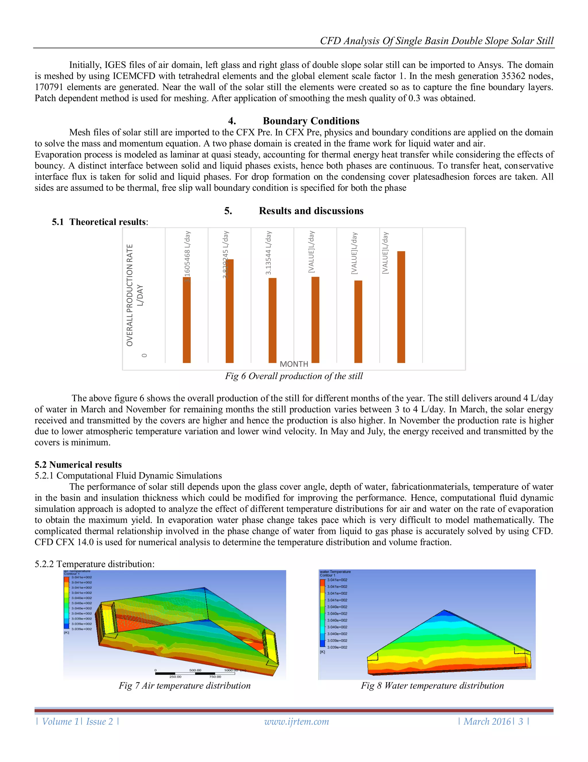 CFD Analysis of Single Basin Double Slope Solar Still | PDF