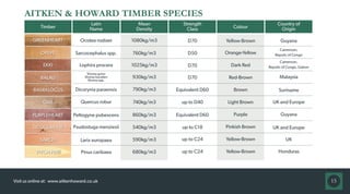 Aitken & Howard Brochure 2015 FINAL | PDF