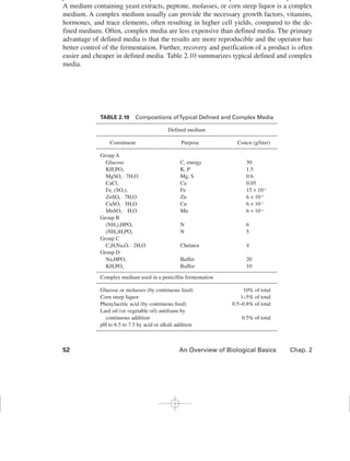 AA095-22-Michael L. Shuler, Fikret Kargi - Bioprocess Engineering ...