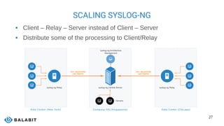 Scaling your logging infrastructure using syslog-ng | PDF