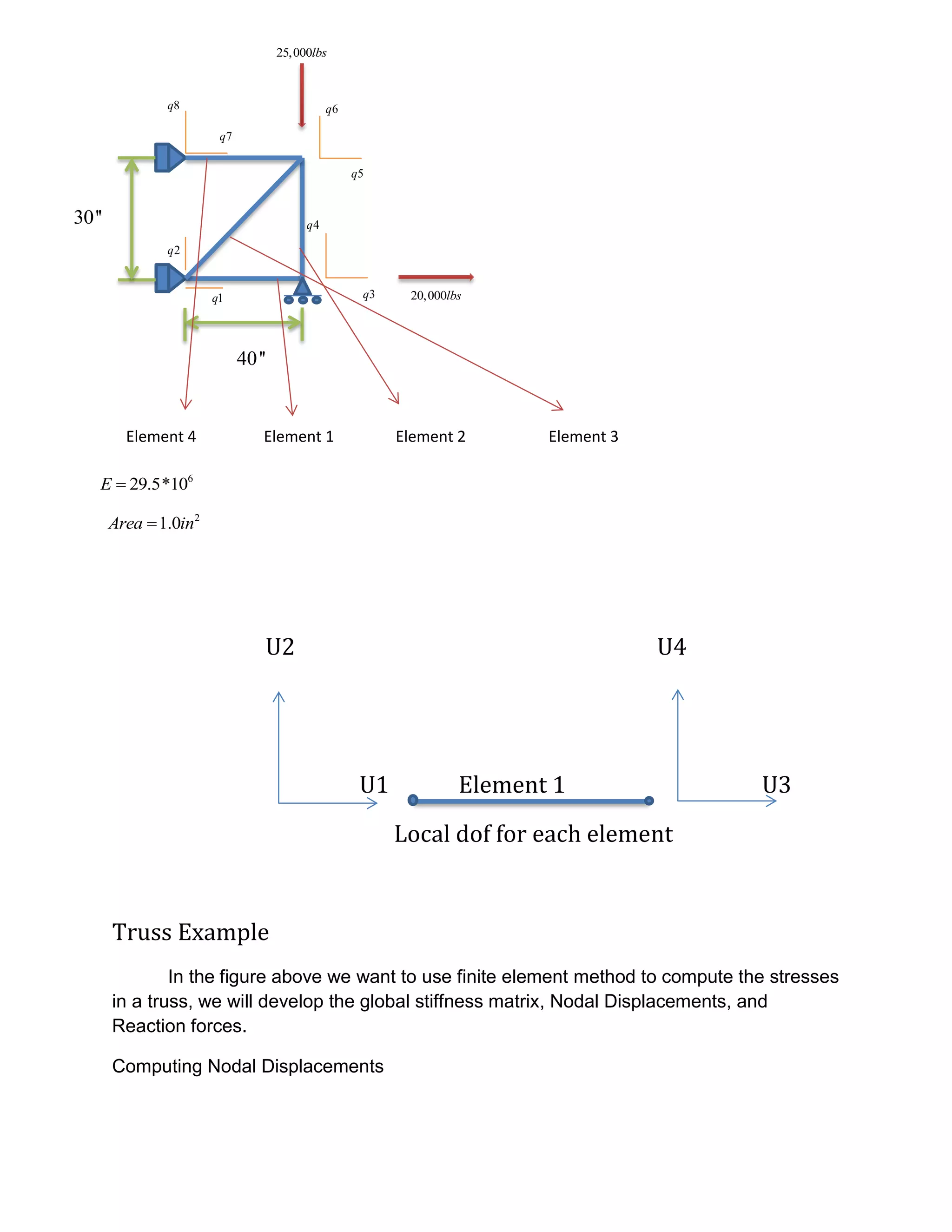 solution for 2D truss1 | PDF