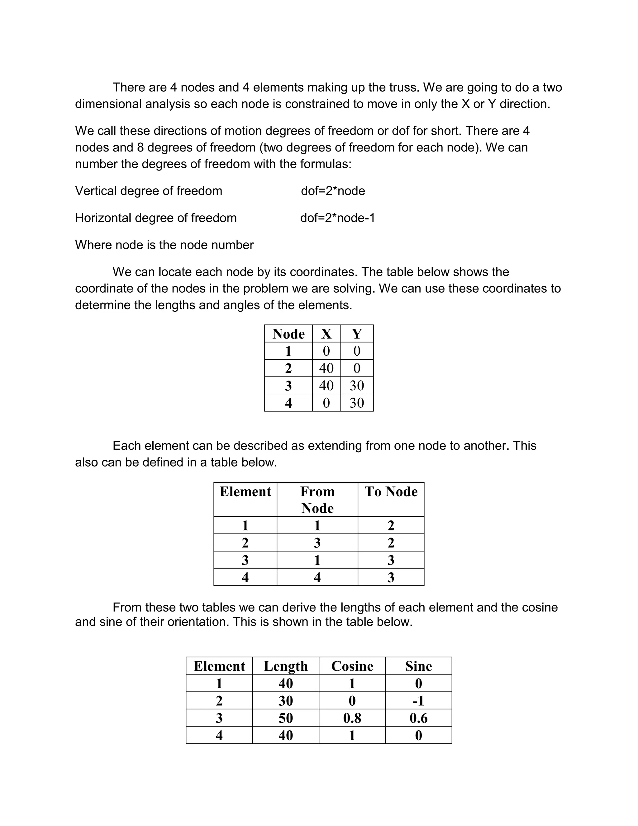 solution for 2D truss1 | PDF