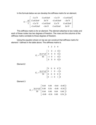 solution for 2D truss1 | PDF | Physics | Science