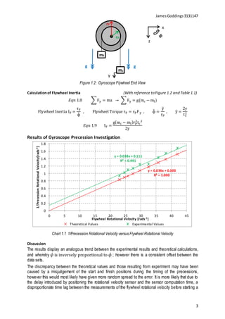 Gyro and Vibro Lab Report | DOCX
