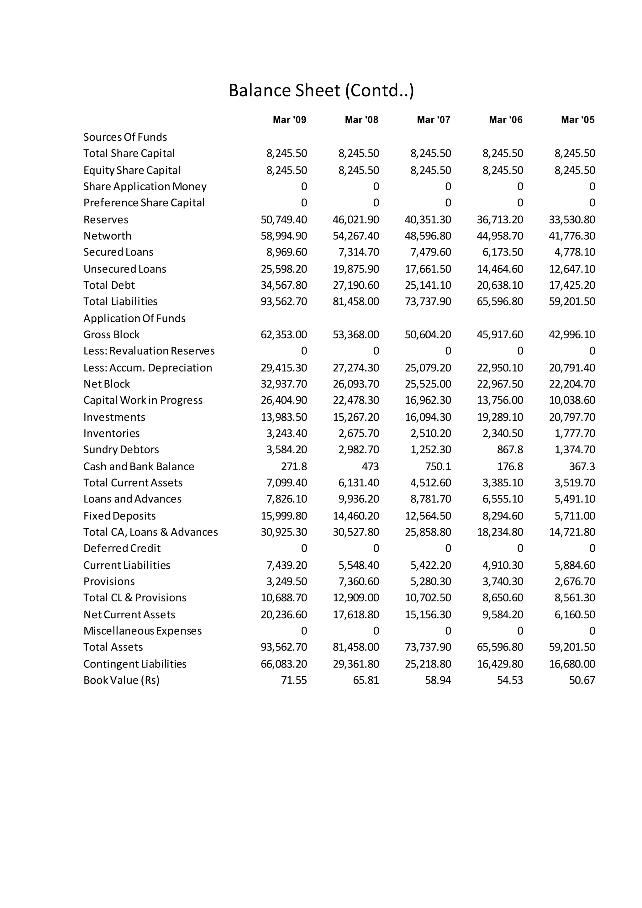 NTPC Financial Modelling | DOCX | Stocks and Bonds | Personal Investing