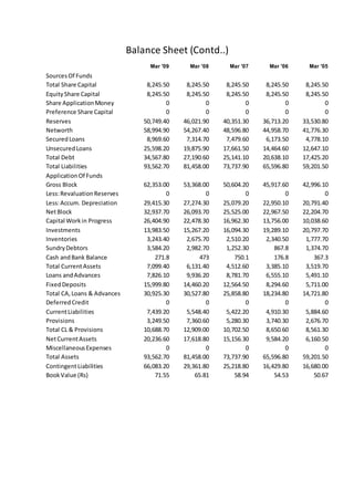 NTPC Financial Modelling | DOCX