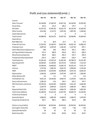 NTPC Financial Modelling | DOCX