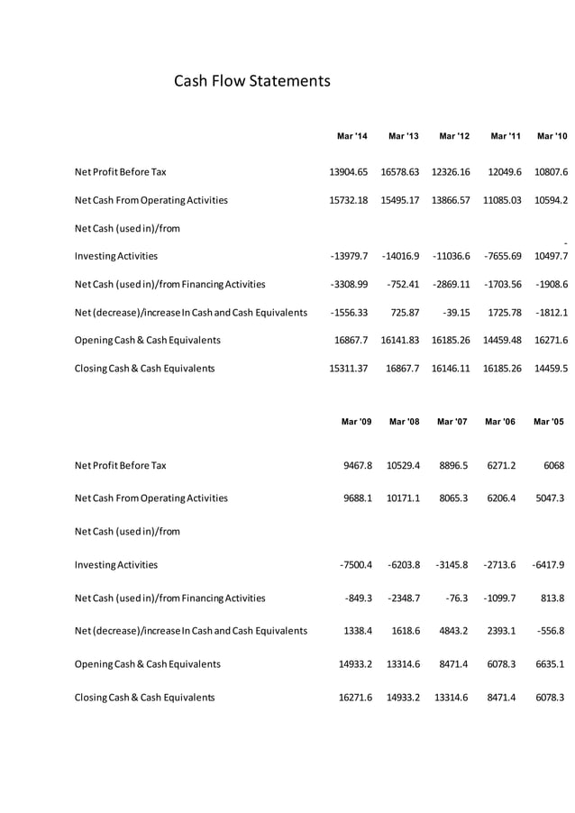 NTPC Financial Modelling | DOCX | Stocks and Bonds | Personal Investing