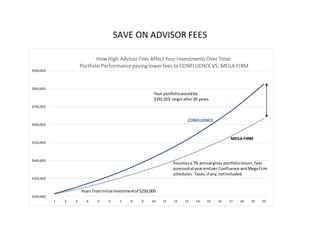 About Confluence | DOCX